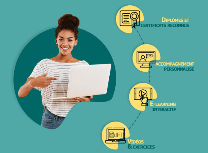 Accueil - YouWebFormation : YouWebFormation